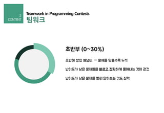 두 번째 startlink.live: 장홍준 (hongjun7) - Teamwork in Programming Contests ...