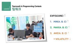 Teamwork in programming contests | PDF
