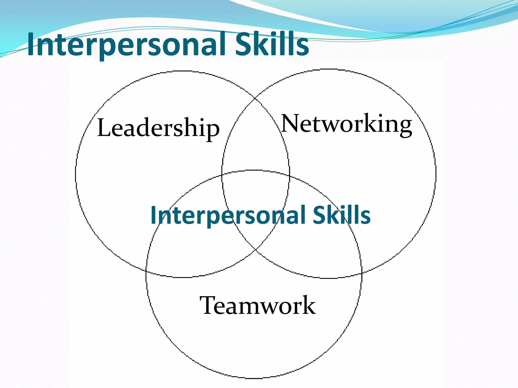 Team work & Interpersonal skills | PPTX