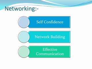 Team work & Interpersonal skills | PPTX