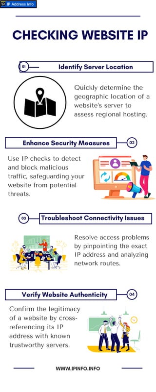 Check Website IP Using Command Prompt ipinfo.info