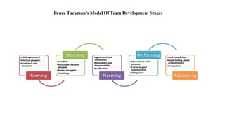 Teamwork in the workplace and ethics | PPTX