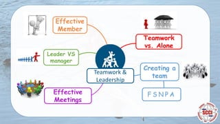 Teamwork and Leadership | PPTX