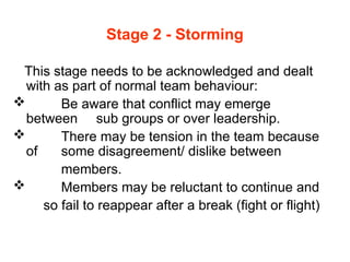 Team and management work notes for all .ppt