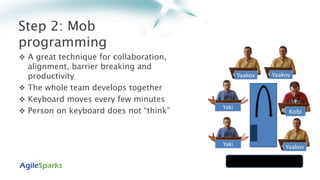 Software development team work! | PPT