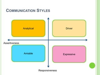 Team work & performance | PPTX