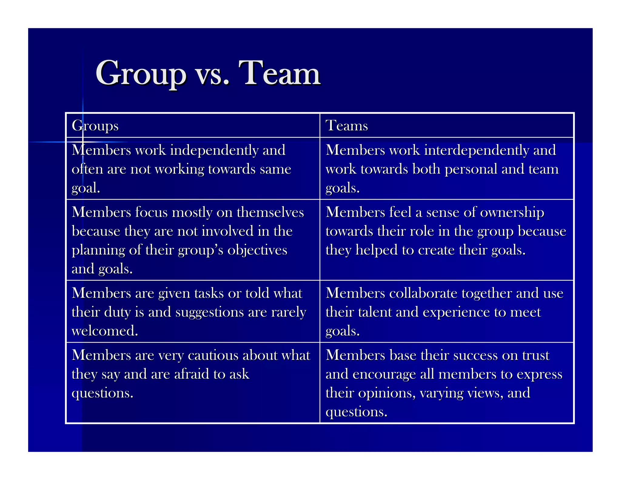 Teamwork ppt presentation | PDF