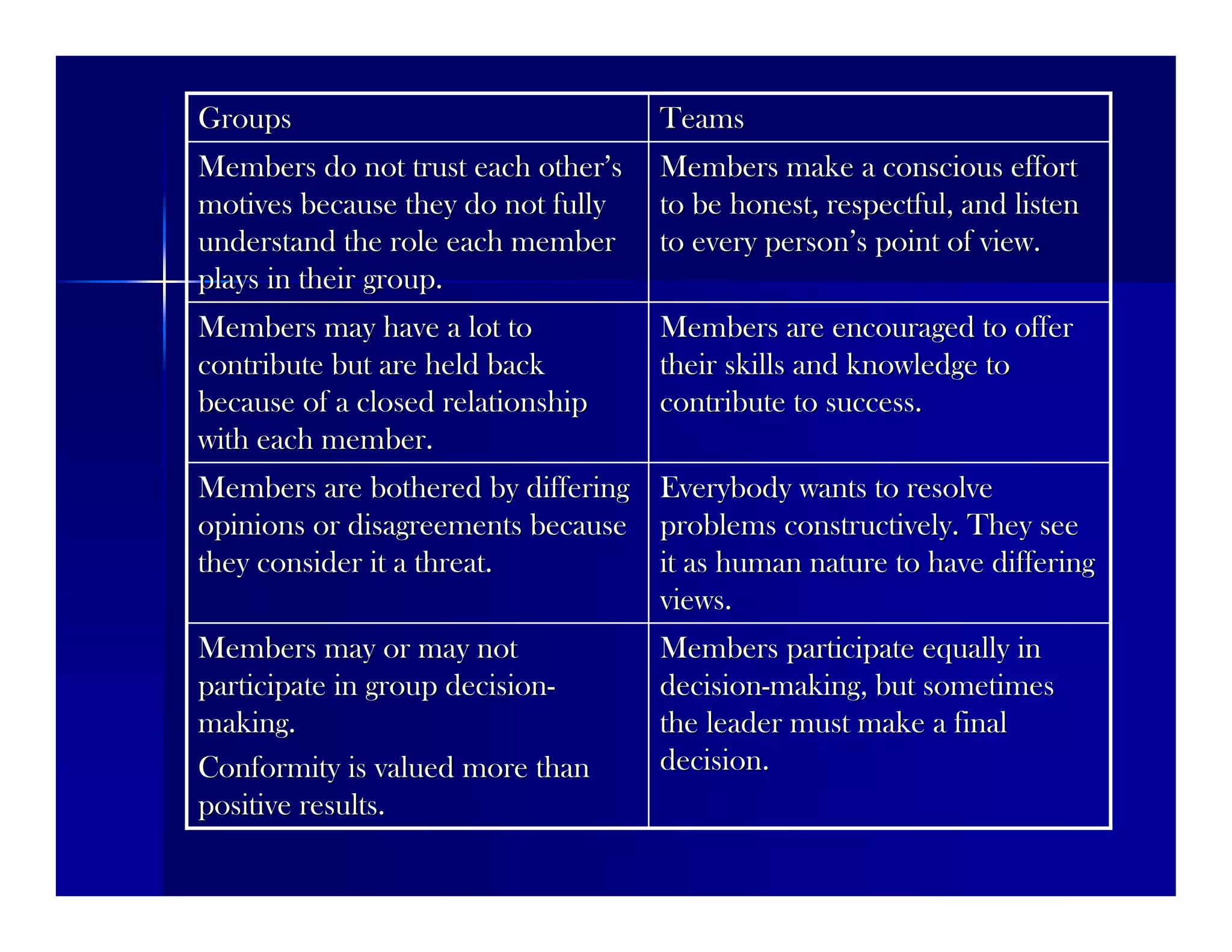 Teamwork ppt presentation | PDF