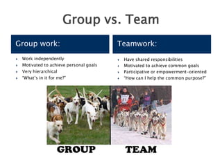 Team Building | PPT