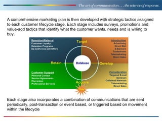 Teamworks Customer Relationship Marketing | PPT