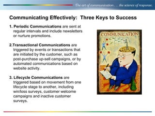 Teamworks Customer Relationship Marketing | PPT