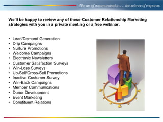 Teamworks Customer Relationship Marketing | PPT