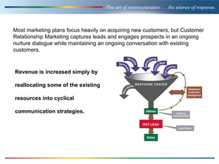 Teamworks Customer Relationship Marketing | PPT