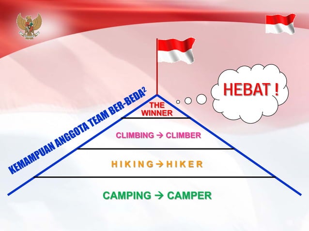 Pelatihan Membangun Teamwork | PDF