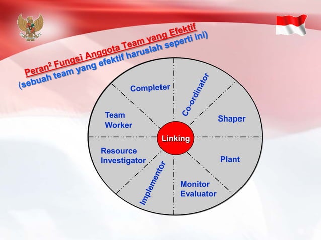 Pelatihan Membangun Teamwork | PDF