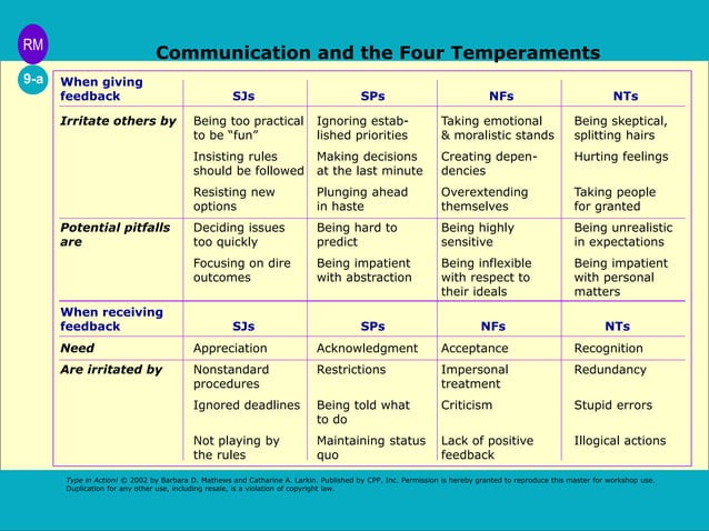 Team workshop using the using mbti | PPTX
