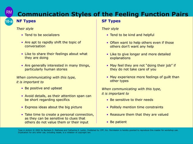 Team workshop using the using mbti | PPTX