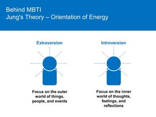 Team workshop using the using mbti | PPTX