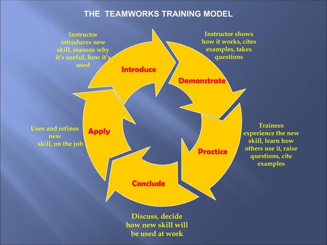 Teamworks Trng Model | PPS