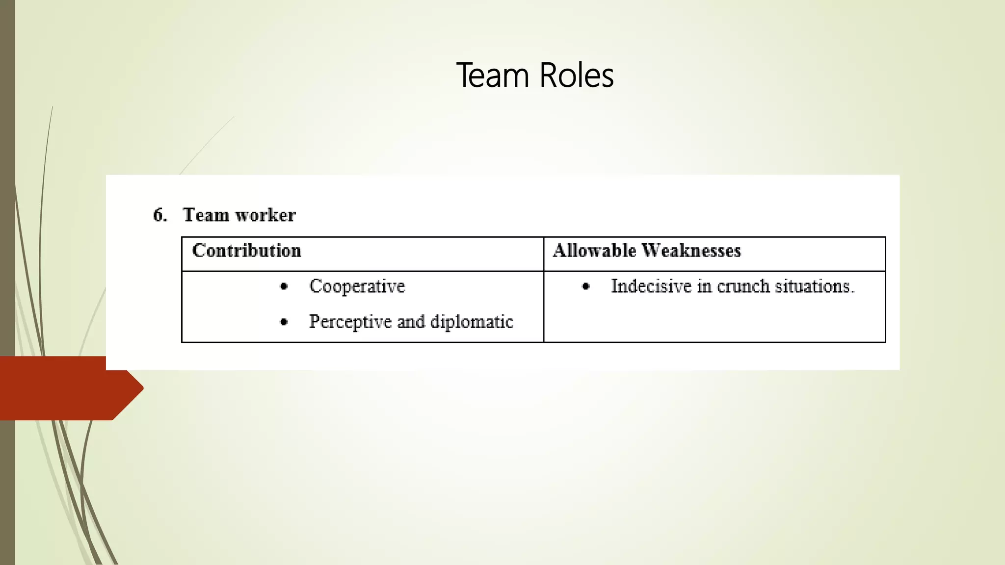 Teamwork and Team Building | PPTX