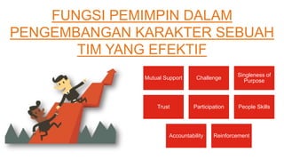Teamwork & team building | PPTX