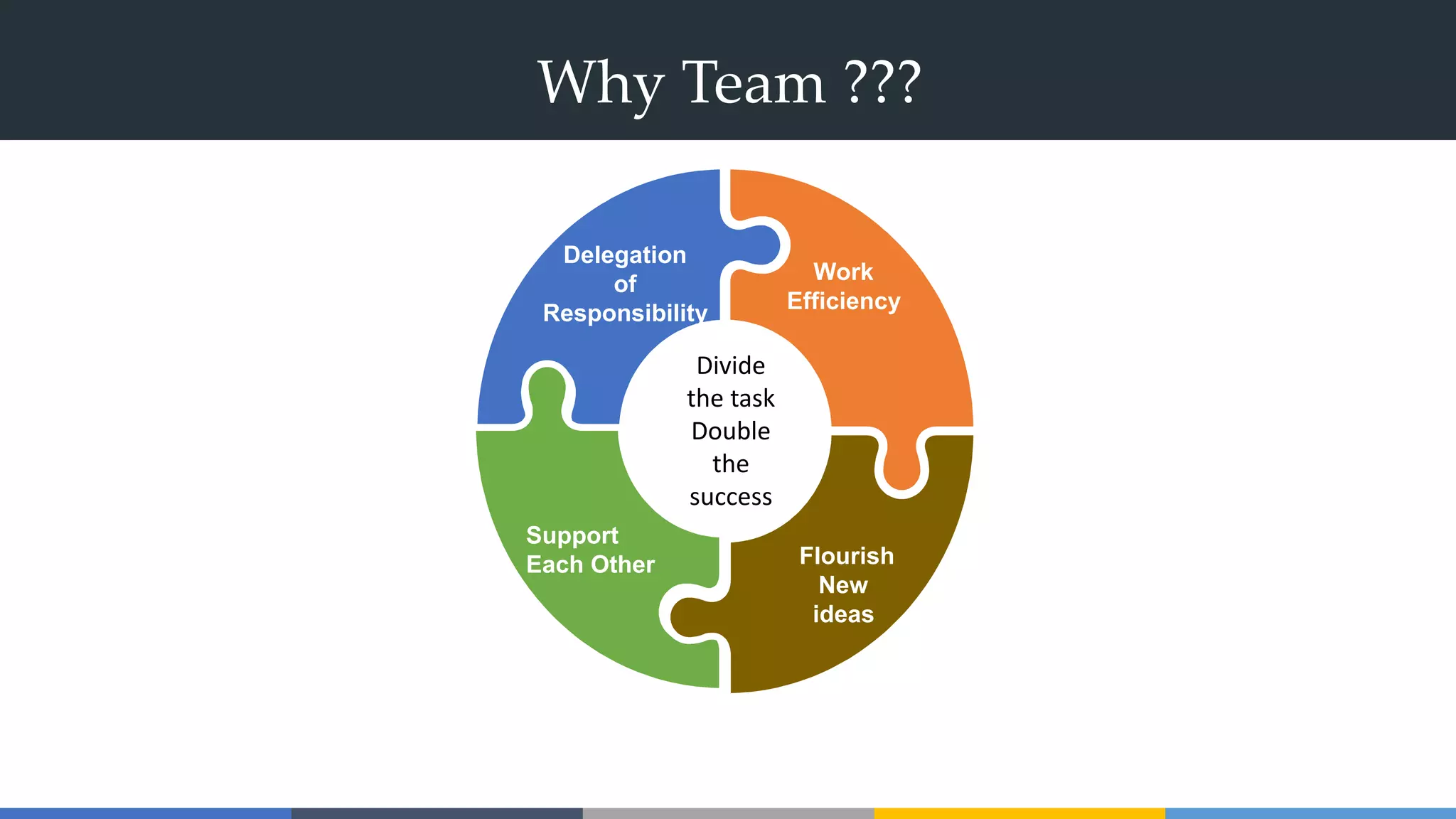 Teamwork theory vs practical | PPT