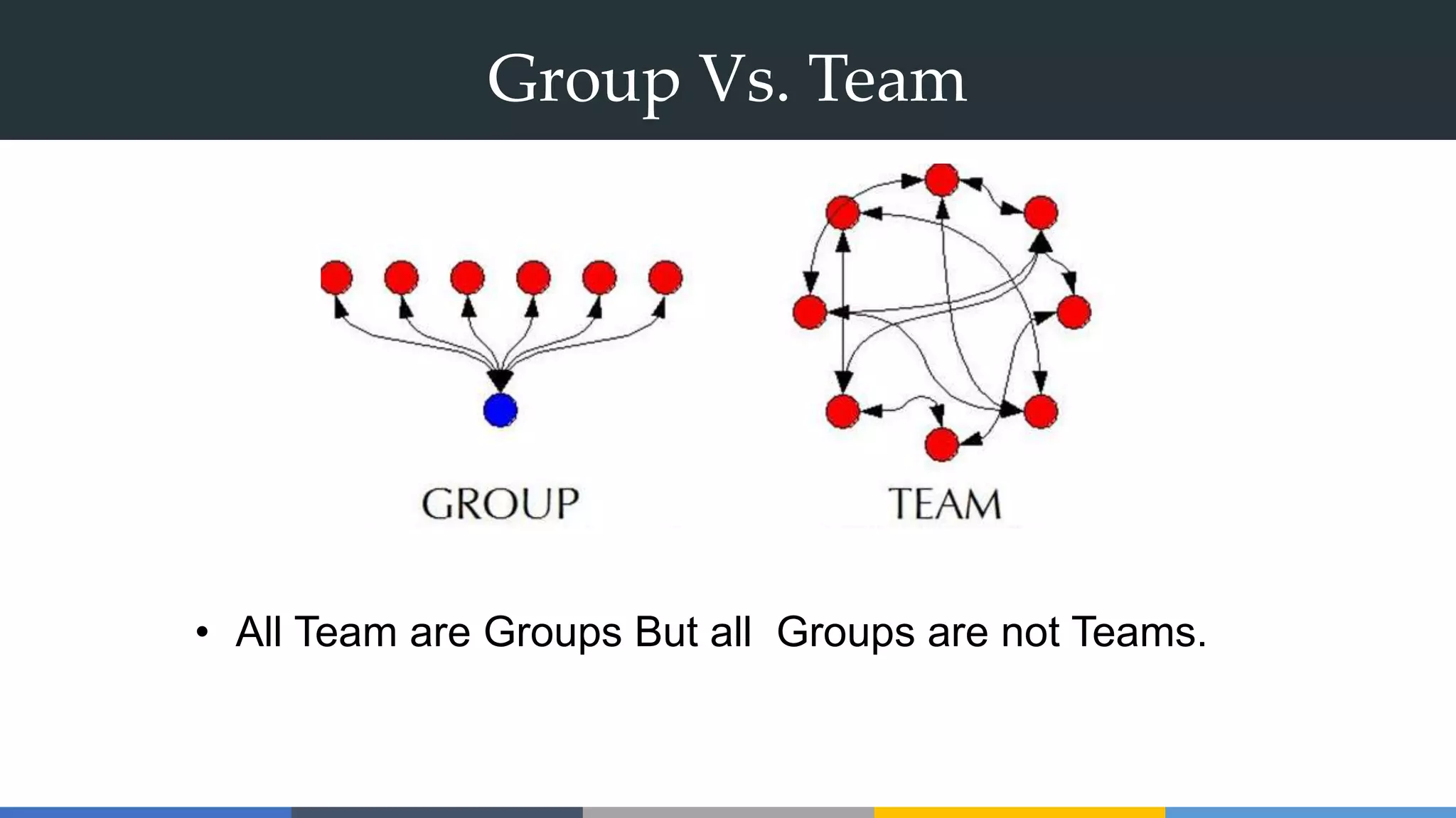 Teamwork theory vs practical | PPTX