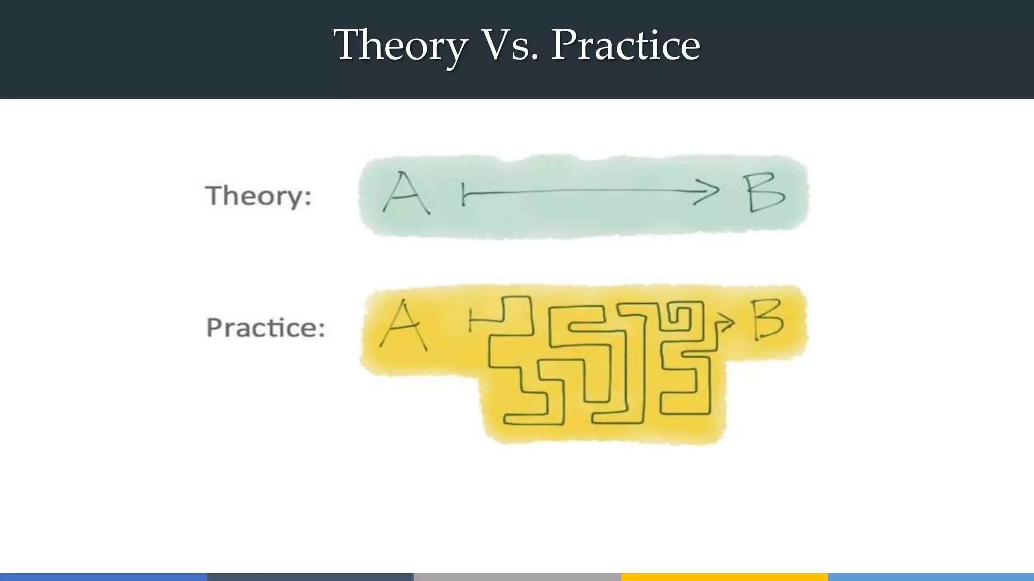 Teamwork theory vs practical | PPTX