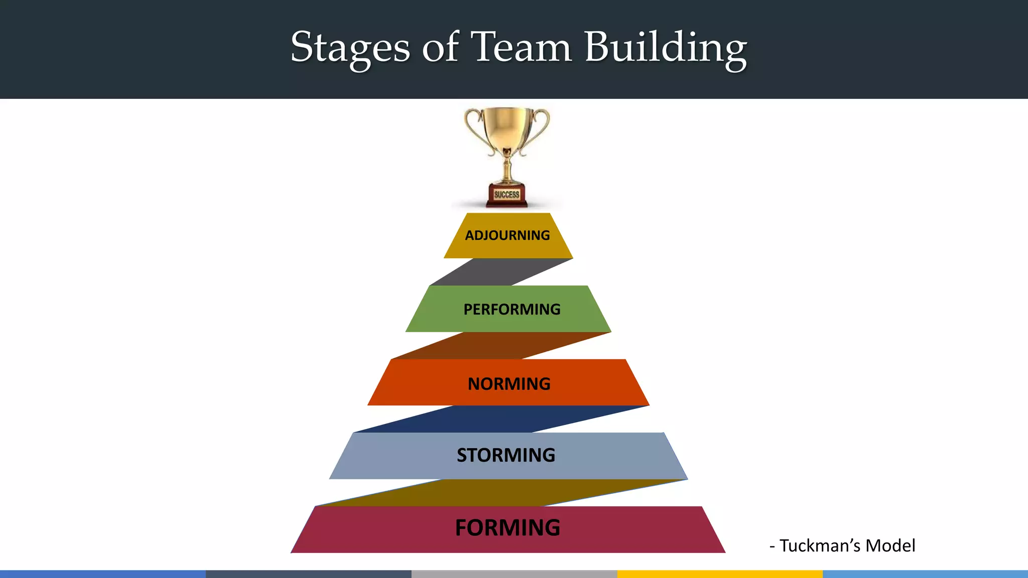 Teamwork theory vs practical | PPTX