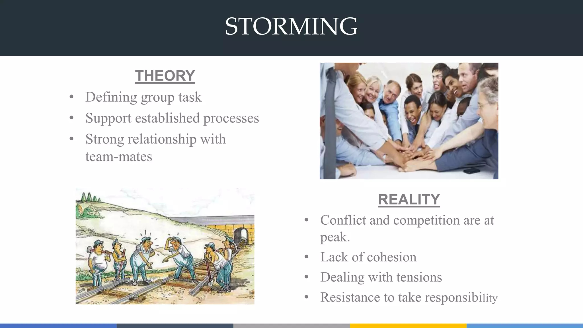 Teamwork theory vs practical | PPT