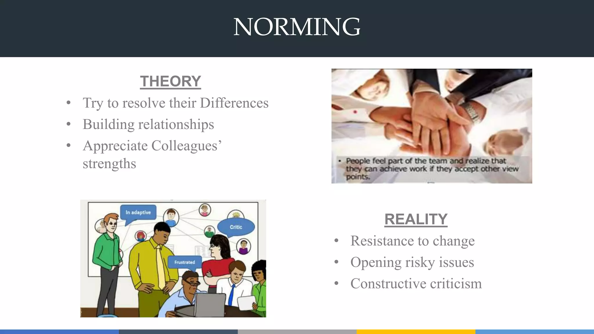 Teamwork theory vs practical | PPT