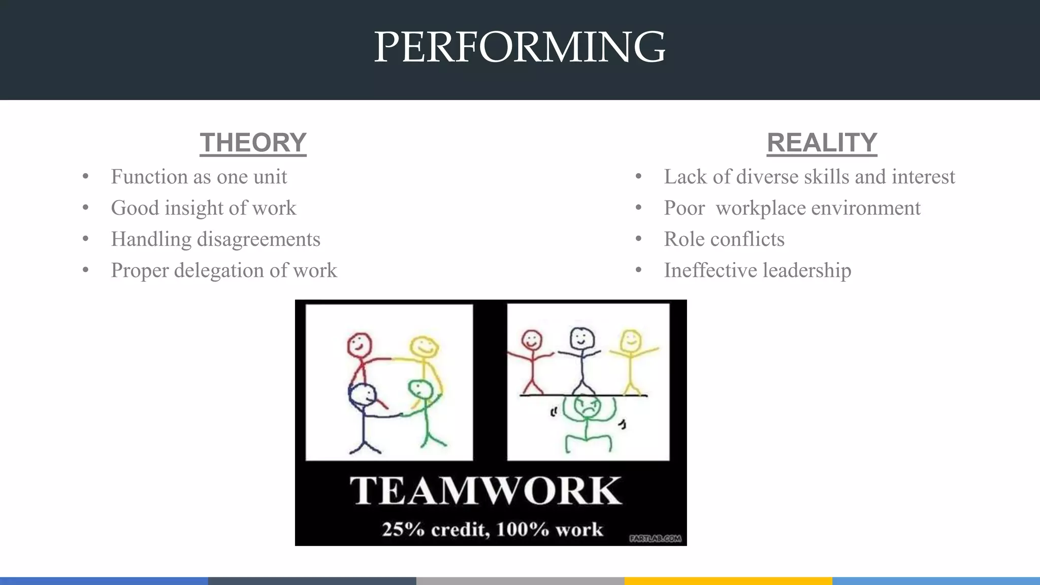Teamwork theory vs practical | PPTX