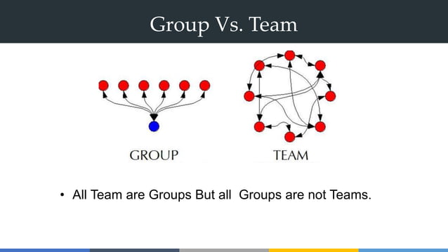 Teamwork theory vs practical | PPT