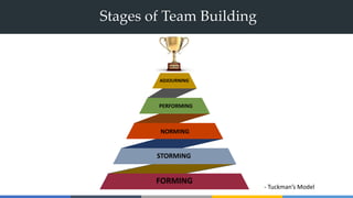 Teamwork theory vs practical | PPT