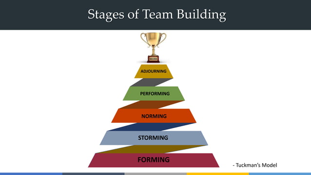 Teamwork theory vs practical | PPT