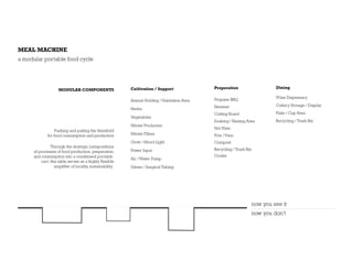 Teamyeah Finalpresentation | PDF