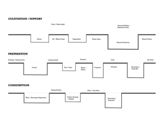 Teamyeah Finalpresentation | PDF