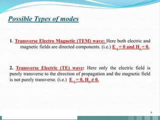 TE AND TM WAVE.pptx