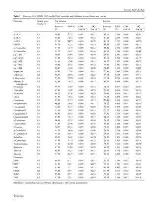 Determination of pesticide and phthalate residues in tea by QuEChERS method and their fate in ...