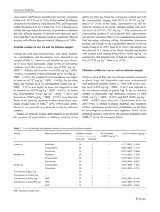 Determination of pesticide and phthalate residues in tea by QuEChERS method and their fate in ...