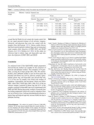 Determination of pesticide and phthalate residues in tea by QuEChERS method and their fate in ...