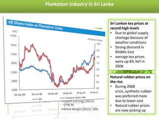 Ceylon Tea industry in Srilanka- Its Business system | PPSX