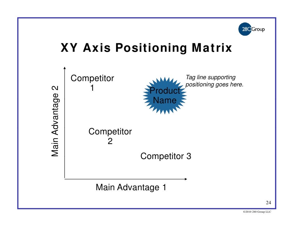 Tear Apart Your Competition