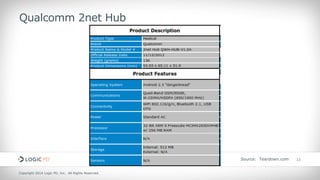 Teardown: Inside the Qualcomm 2net Hub | PDF