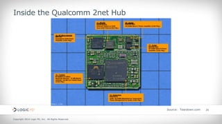 Teardown: Inside the Qualcomm 2net Hub | PDF