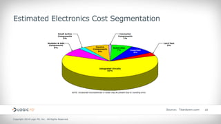 Teardown: Inside the Qualcomm 2net Hub | PDF
