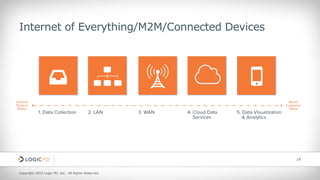 Teardown: Inside the Qualcomm 2net Hub | PDF