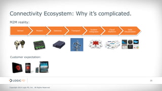 Teardown: Inside the Qualcomm 2net Hub | PDF