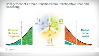 Teardown: Inside the Qualcomm 2net Hub | PDF