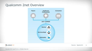 Teardown: Inside the Qualcomm 2net Hub | PDF